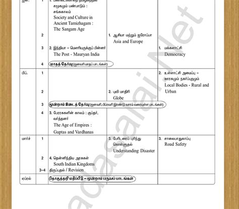 6th Standard Social Science Term 3 Syllabus 2024 2025 English Medium ~ Padasalai Net