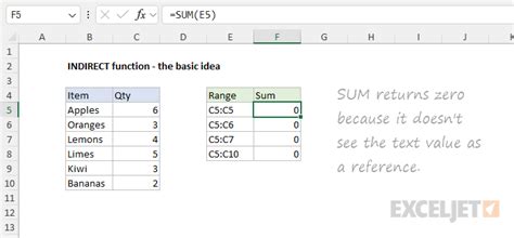 Excel Indirect Function Exceljet