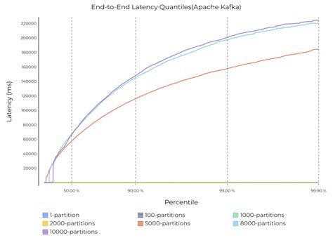 pulsar 和 kafka 基准测试报告（下） 软件工程 geek 4a91de infoq精选文章