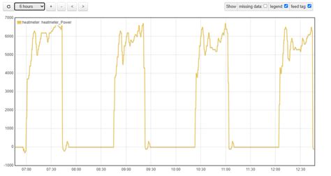 Data Mismatch Between Local Install And Heatpump Openenergymonitor Community