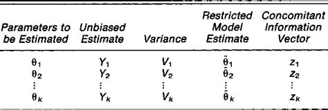 table 1 from parametric empirical bayes inference theory and