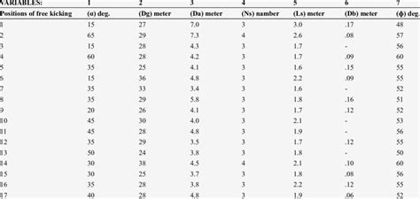 Kinematics Situational Parameters Of Analyzed Free Kick 1 Angle Of