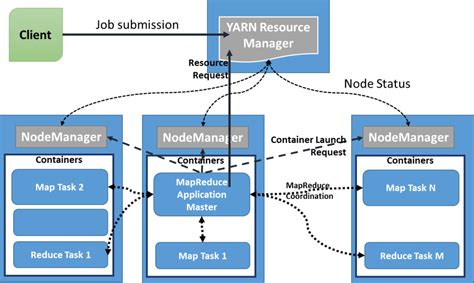 Hadoop Sain Technologies