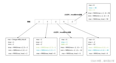 定个小目标之刷leetcode热题(27) Csdn博客 定个小目标之刷leetcode热题(27) Csdn博客