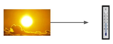 Causal Analysis With Pymc Answering What If With The New Do Operator