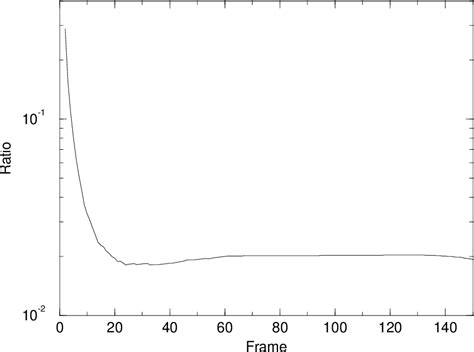 figure 3 from a sequential factorization method for recovering shape