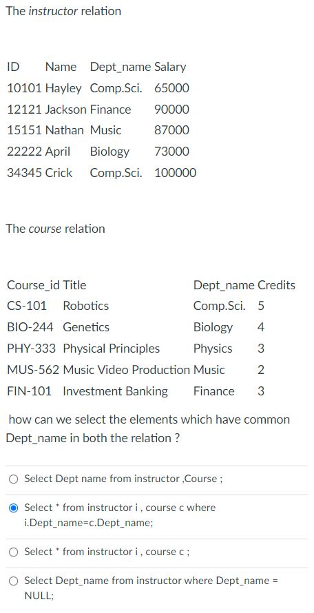 Solved The Instructor Relation ID Name Dept Name Salary Chegg Com