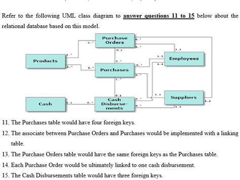 Solved Refer To The Following Uml Class Diagram Relational Database