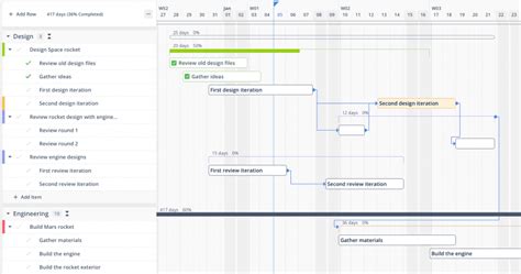 Kanban Gantt Chart Mixing The Impossible