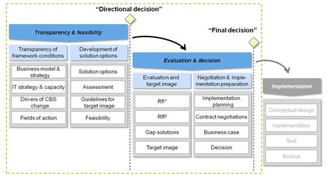 Changing The Core Banking System The Agony Of Choice BankingHub