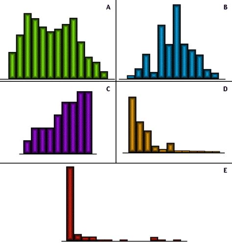 Matching Graphs With Variables