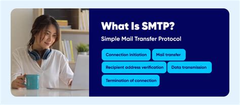 Choose The Right Smtp Port Understanding Port 25 Port 587 And Port 465