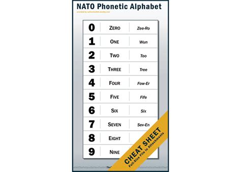 Phonetic Alphabet English Numbers At Matthew Comer Blog