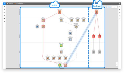 Stackstate Announces Aws Cloud Monitoring Stackstate Stackstate