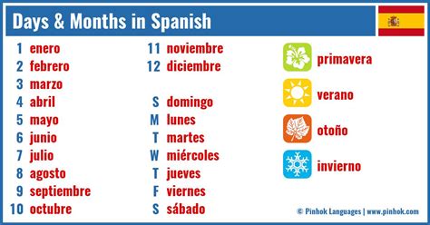 Months And Days In Spanish