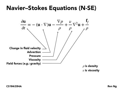 Cs184284a Lecture Slides