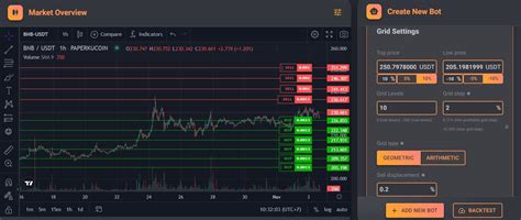 Arithmetic And Geometric Grid Types Help Center Gainium Gainium