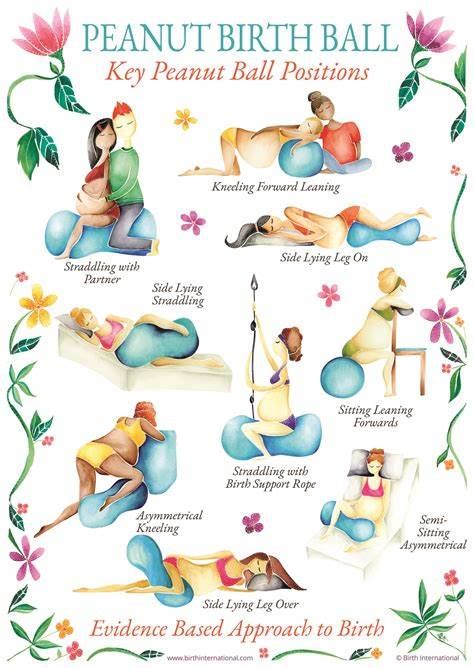Induce Labor Peanut Ball Positions Chart Robinson Cente