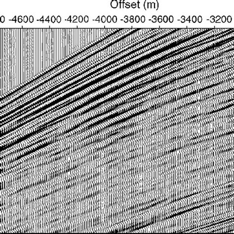 A Incomplete Data From A Real Marine Shot Gather B Interpolated Download Scientific