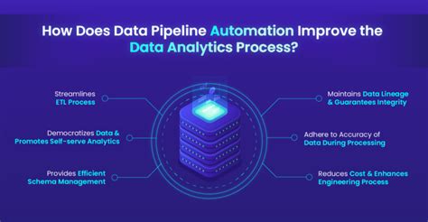 How Data Pipeline Automation Empowers Data Analytics Process Techment
