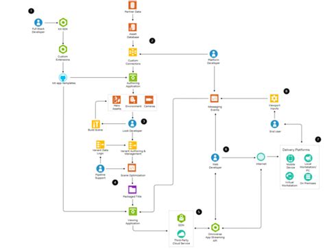 Developing Product Configurators With Openusd Nvidia Technical Blog