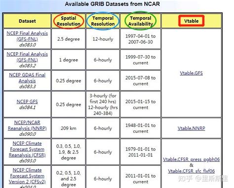 Wrf运行 步骤简介 知乎