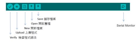 Arduino入門教學課程:使用arduino Ide開發軟體 米羅科技文創學院 Arduino入門教學課程:使用arduino Ide開發軟體 米羅科技文創學院