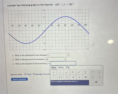 Solved Consider The Following Graph On The Interval
