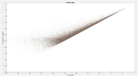 Problem With Complex Range Doppler Terrain Correction Problem Reports Step Forum