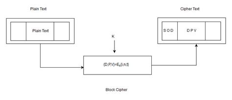 IT Cryptography Network Security Module 2 1