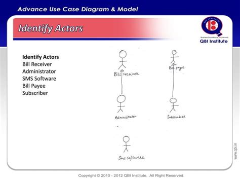 Advanced Use Case Diagram And Model Pdf