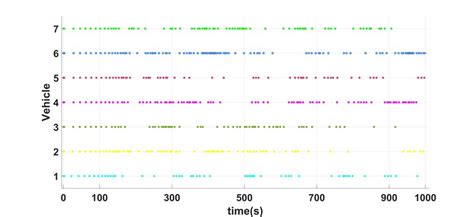 Triggering Events Of Following Vehicles Download Scientific Diagram
