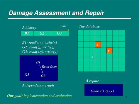 Ppt Engineering A Distributed Intrusion Tolerant Database System Using Cots Components