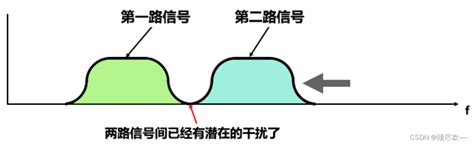 OFDM原理及MATLAB仿真 腾讯云开发者社区 腾讯云