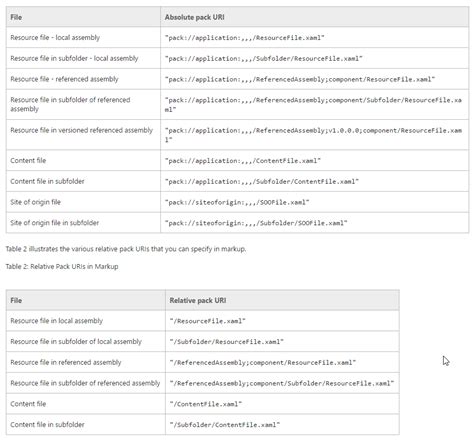 Wpf Why Resourcedictionary In Same Assembly Is Not Found Stack Overflow