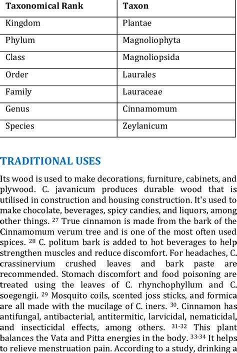 Morphological Classification Of Cinnamomum Zeylanicum Download