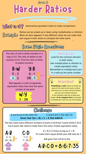 Harder Ratio Problems Grade 5 Gcse Maths Revision Help Crib Sheet Teaching Resources
