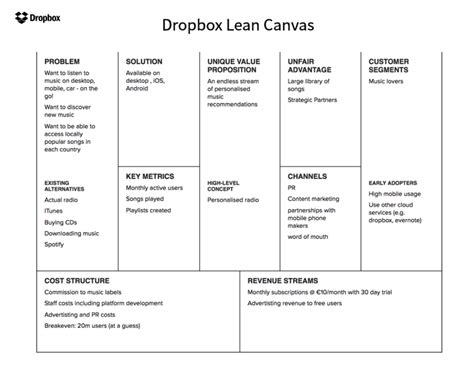Lean Canvas Model Examples And Guide For Entrepreneurs