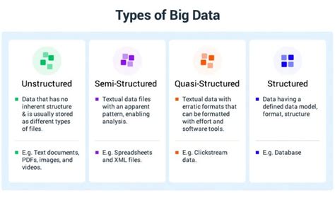 What Are The Types Of Big Data Characteristics And Definition