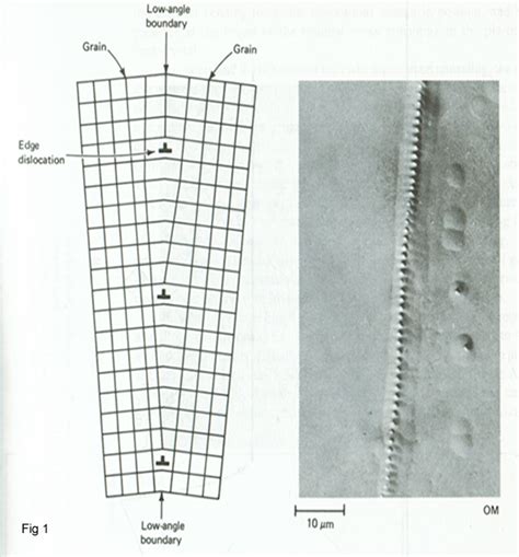 Recovery And Recrystallization