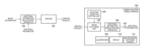 Information Processing Apparatus For Multiplexing Information In An Image Information