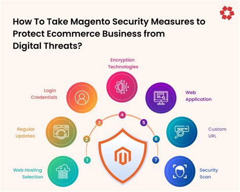 Secure Your Magento Ecommerce Store Top Security Tips