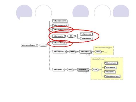 Xsd Xml Schema Definition Xslt Extensible Stylesheet Language Transformations