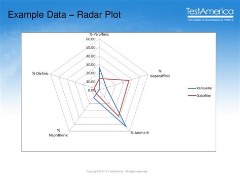Enhanced Hydrocarbon Fingerprinting Tceq Trade Fair May Ppt Download