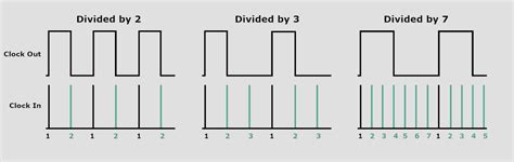 Inputs Outputs And Controls