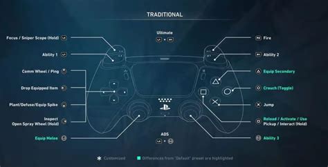 Finding The Best Valorant Controller Settings Sensitivity And Preset Layouts