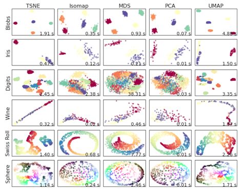 Topics In Machine Learning Part 1 — Clustering Algorithms By Evan
