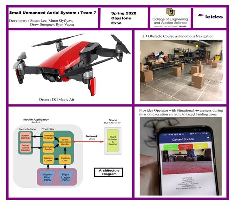 Unmanned Aerial System