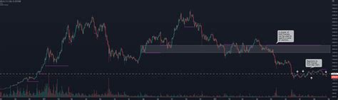 median absolute deviation outlier fractals — indicator by cryptogearbox