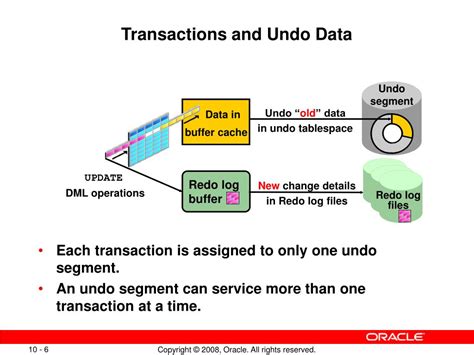 Ppt Managing Undo Data Powerpoint Presentation Free Download Id3285095